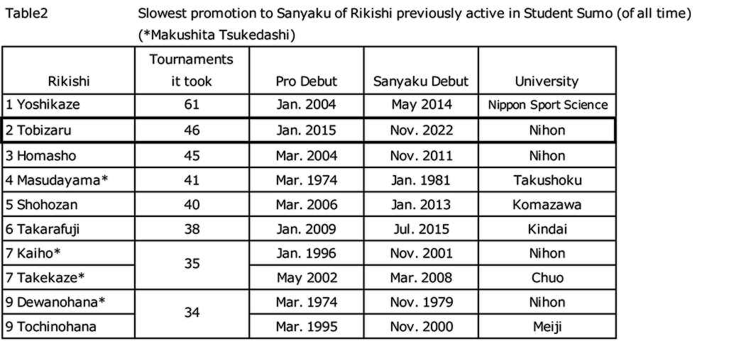 Banzuke Topics - Nihon Sumo Kyokai Official Grand Sumo Home Page
