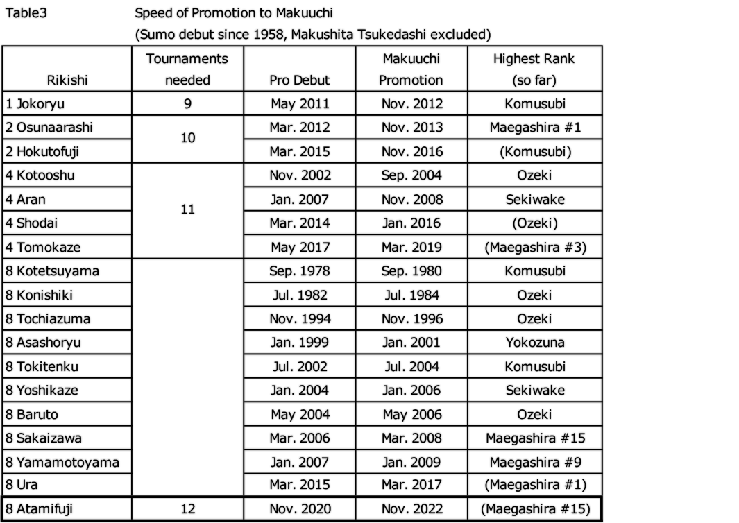 Banzuke Topics - Nihon Sumo Kyokai Official Grand Sumo Home Page