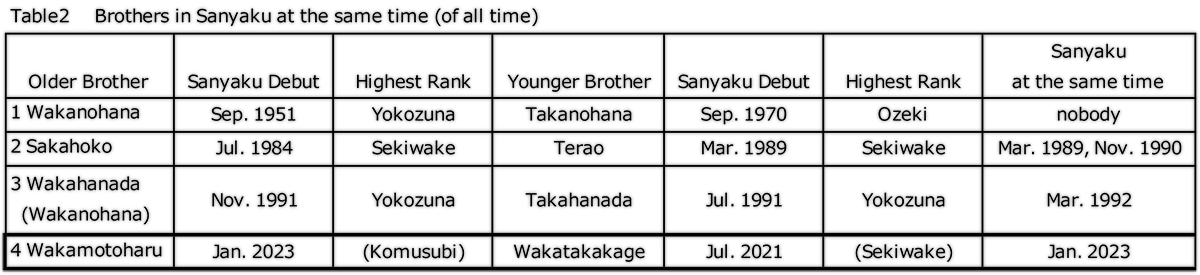 Banzuke Topics - Nihon Sumo Kyokai Official Grand Sumo Home Page