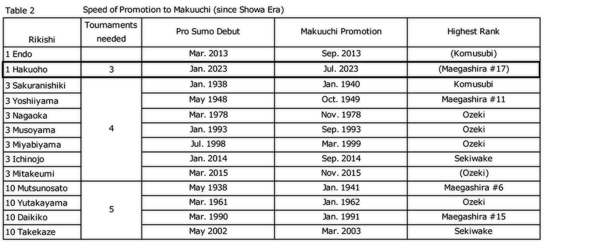 Banzuke Topics - Nihon Sumo Kyokai Official Grand Sumo Home Page