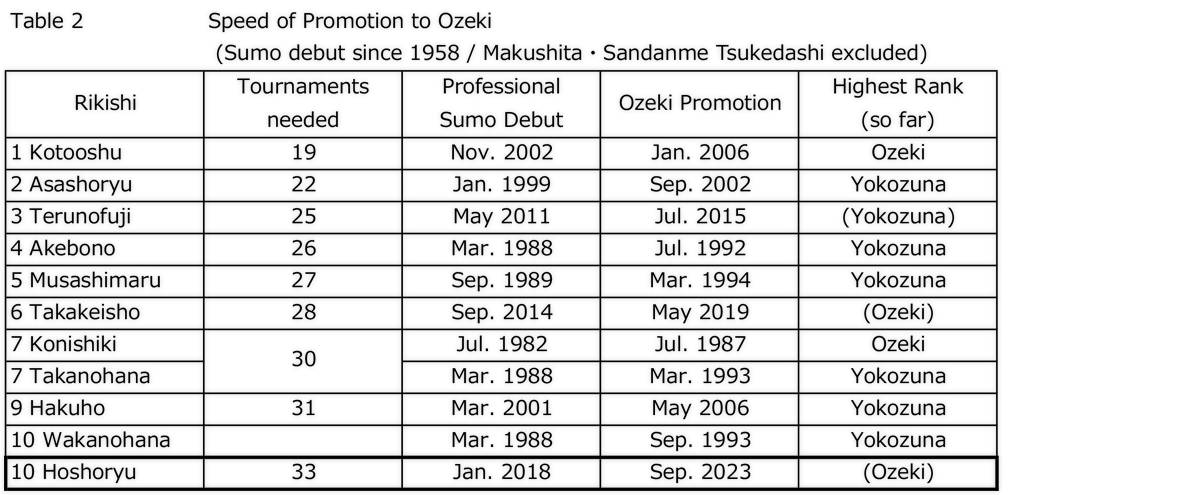 Banzuke Topics - Nihon Sumo Kyokai Official Grand Sumo Home Page