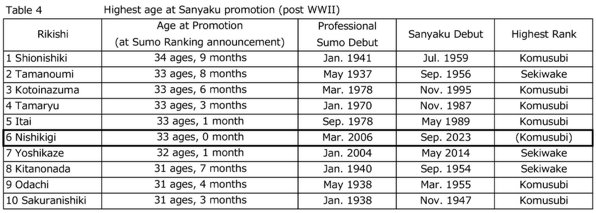 Banzuke Topics - Nihon Sumo Kyokai Official Grand Sumo Home Page