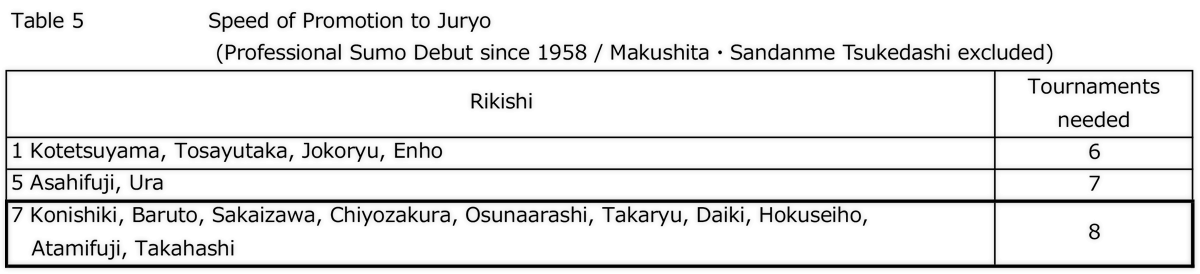 Banzuke Topics - Nihon Sumo Kyokai Official Grand Sumo Home Page