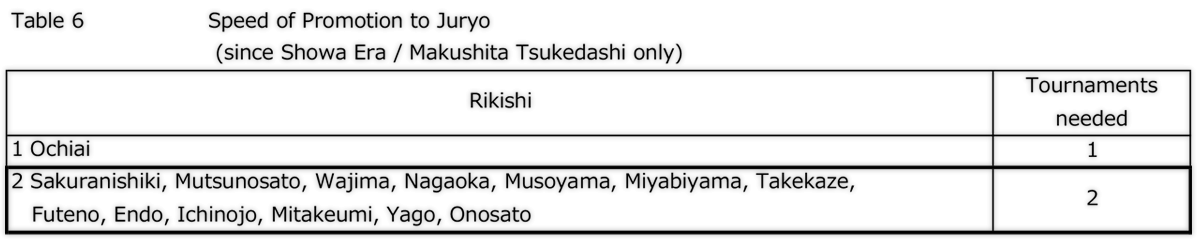 Banzuke Topics - Nihon Sumo Kyokai Official Grand Sumo Home Page