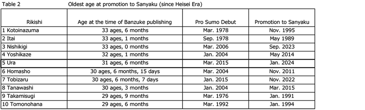 Banzuke Topics - Nihon Sumo Kyokai Official Grand Sumo Home Page