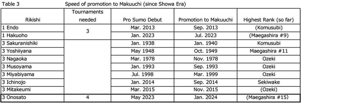 Banzuke Topics - Nihon Sumo Kyokai Official Grand Sumo Home Page