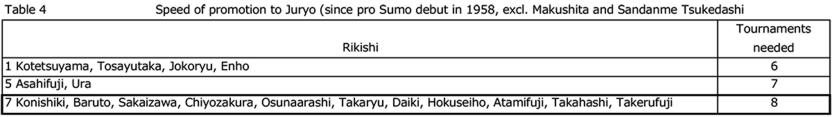 Banzuke Topics - Nihon Sumo Kyokai Official Grand Sumo Home Page
