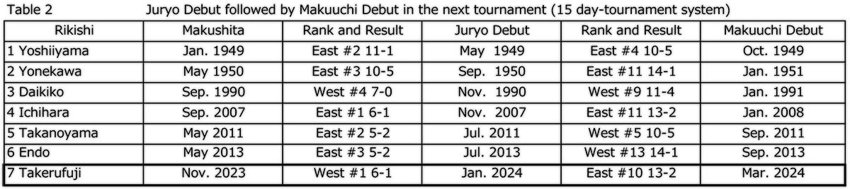 Banzuke Topics - Nihon Sumo Kyokai Official Grand Sumo Home Page