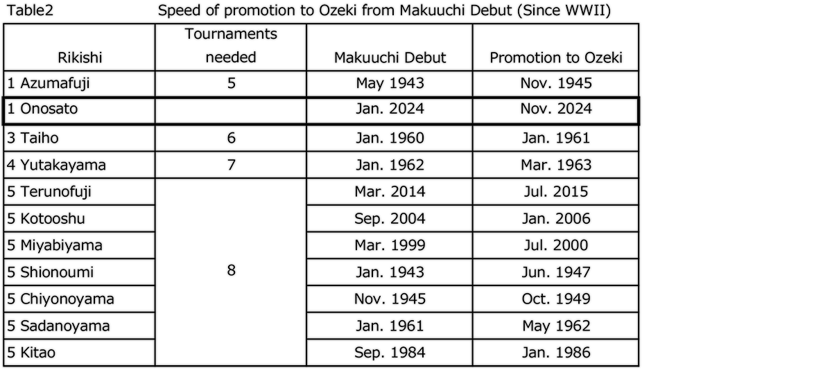 Banzuke Topics - Nihon Sumo Kyokai Official Grand Sumo Home Page